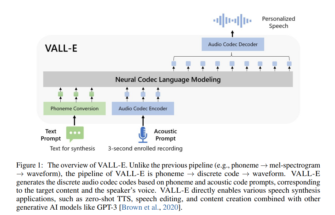 OpenVINO™ Blog | OpenVINO Enable Digital Human-TTS (GPT-SoVITs)